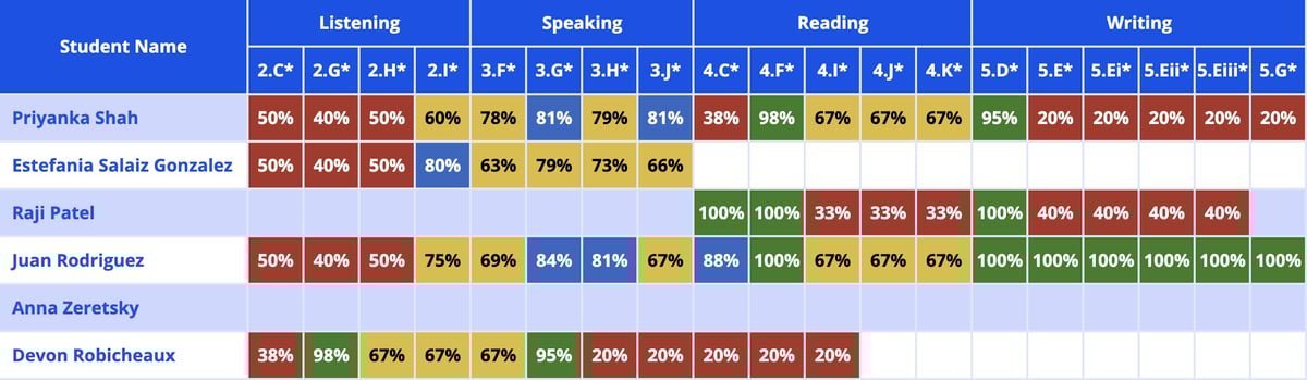 Summit K12 TELPAS - Summit K12